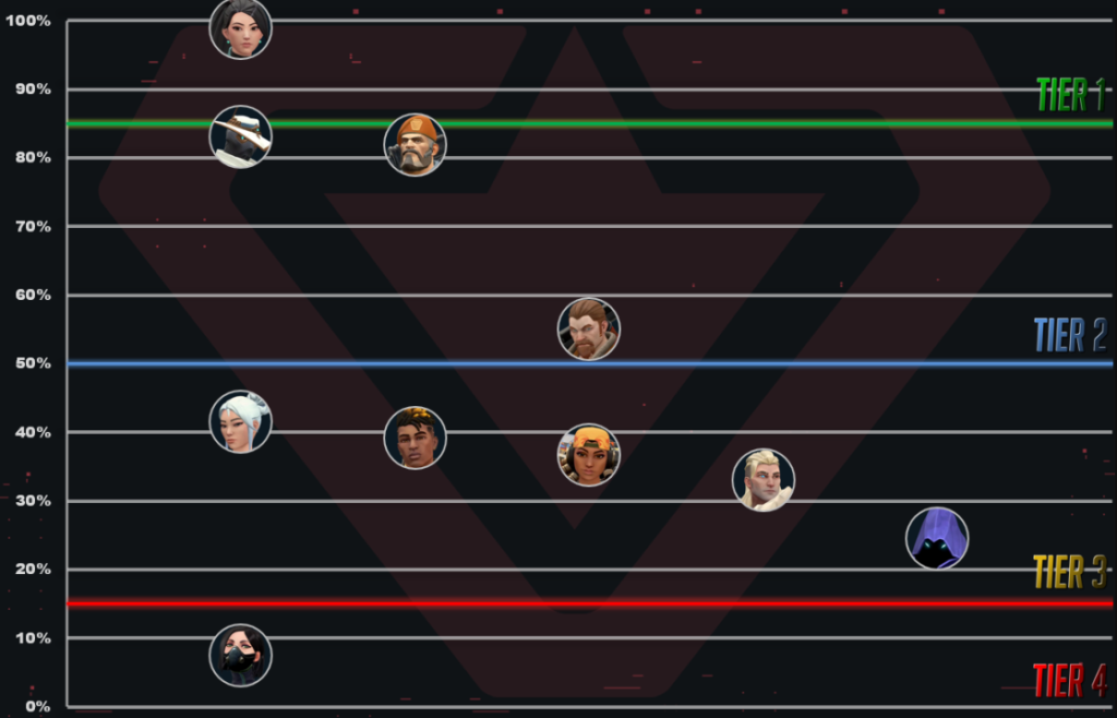 Valorant Coaching: Map Mastery Strategy Layout